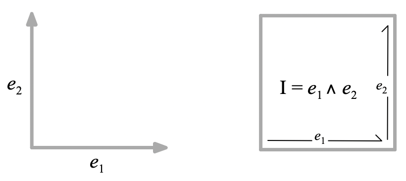 An algebraic approach to the law of sines